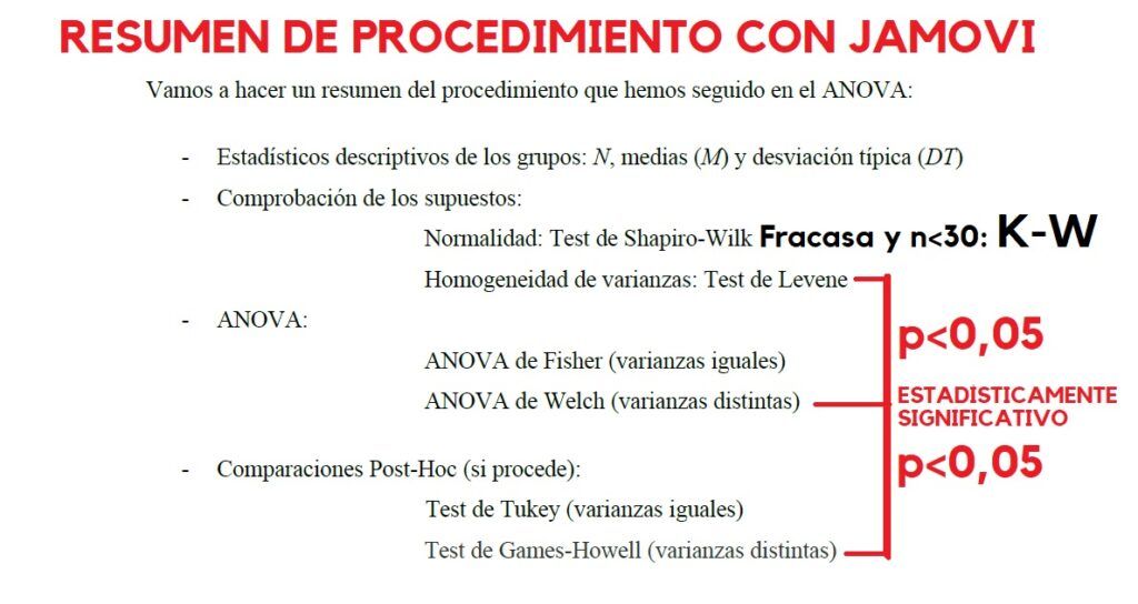 Tutorial JAMOVI - ESTAMÁTICA