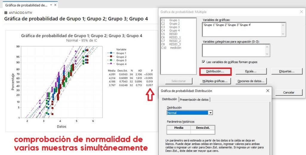 Normalidad En Minitab Statistical Software 9615