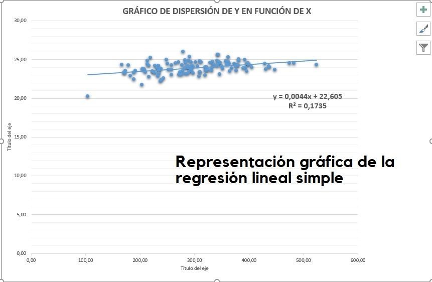 Análisis de Datos con hojas de cálculo de Microsoft Excel