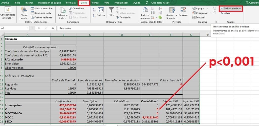 Modelo De Regresión Múltiple En Excel 8847