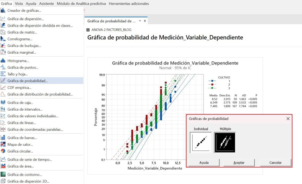 Formación En Minitab 21