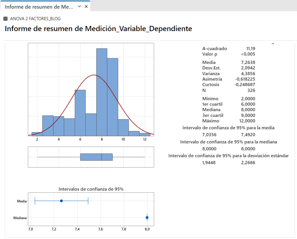 Formación en Minitab 21.