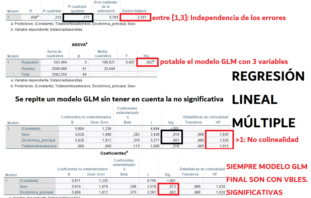 Tutorial del paquete estadístico SPSS 29.