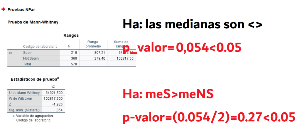 Tutorial del paquete estadístico SPSS 29.