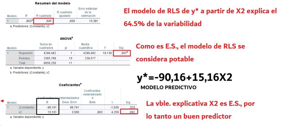 Tutorial del paquete estadístico SPSS 29.