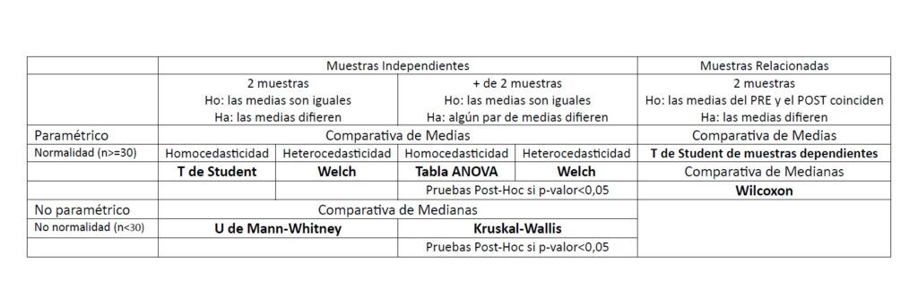 Tutorial del paquete estadístico SPSS 29.
